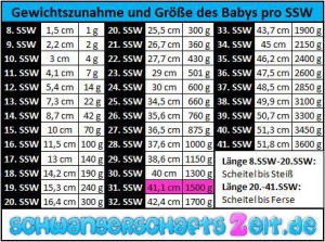 Ssw Bauchumfang Tabelle